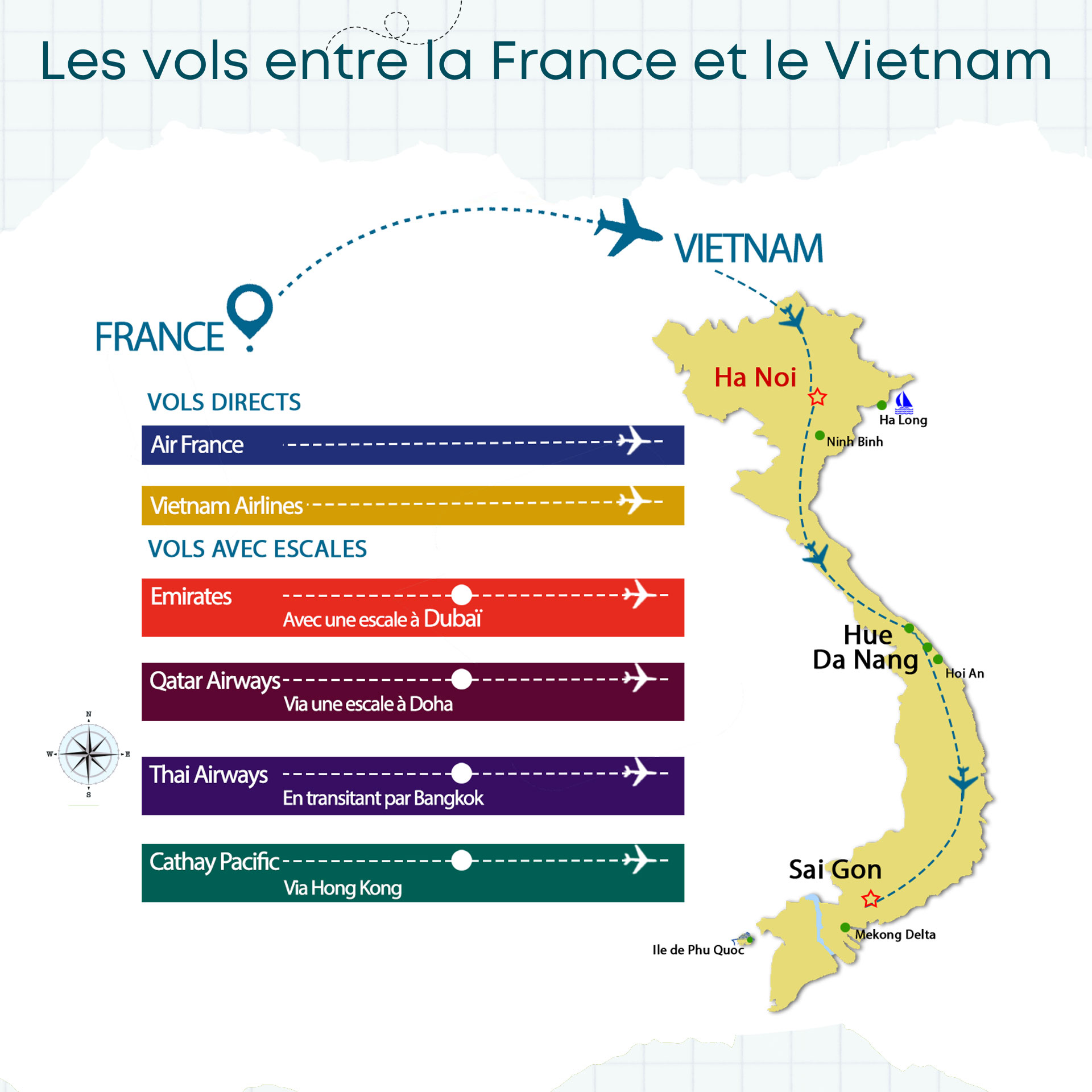 Distance et durée des vols France - Vietnam | Vol Direct ou avec escale
